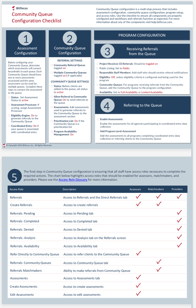 Community Queue Checklist